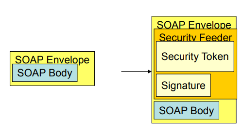 Envío de factura manualmente al webservice de la SUNAT utilizando ...